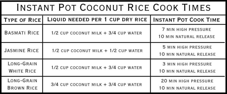 Easy Coconut Basmati Rice in the Instant Pot